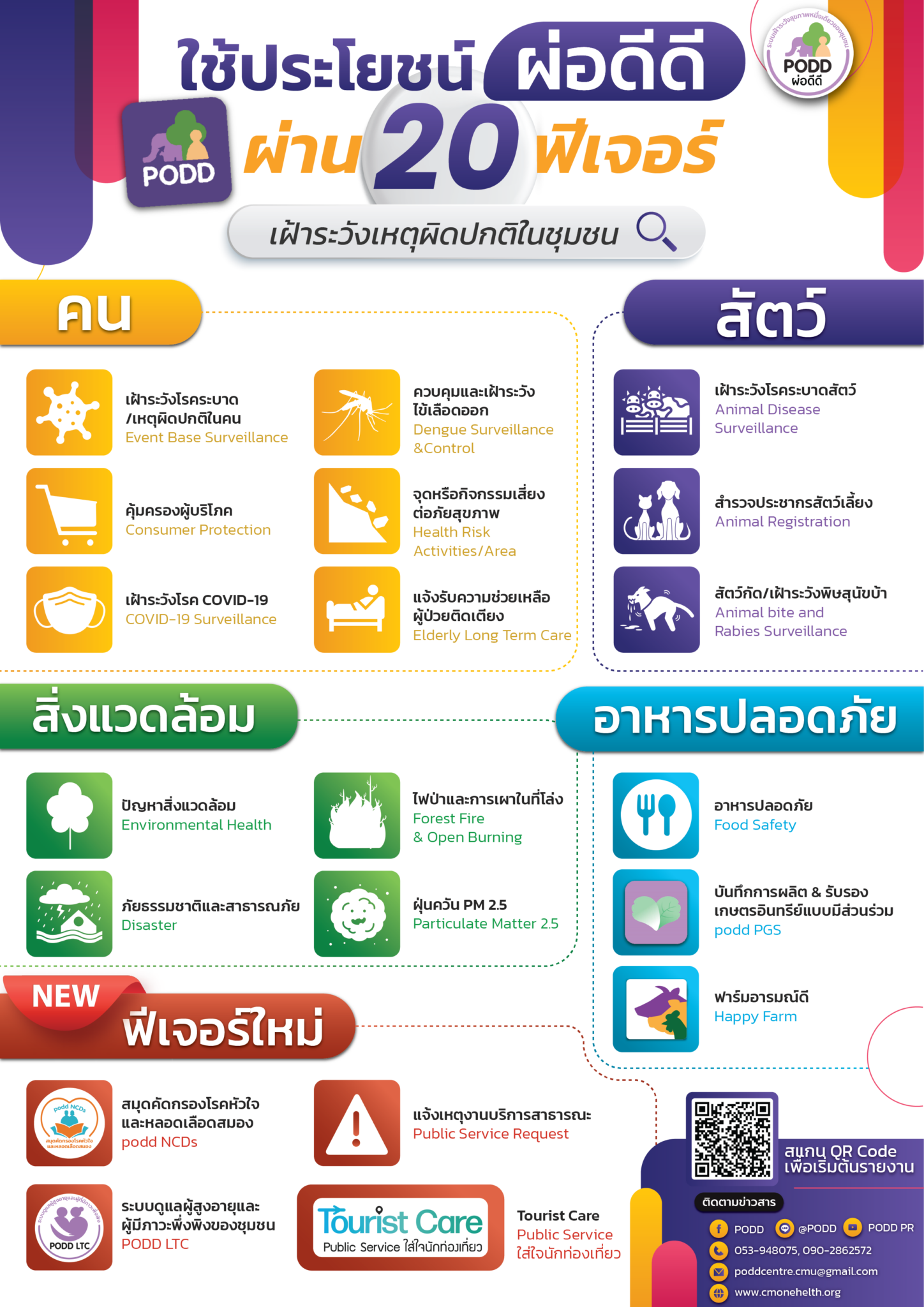 โปสเตอร์ PODD 20 ฟีเจอร์ - PODD Centre