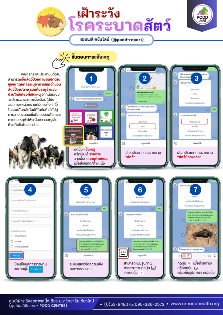 Animal Disease Surveillance - PODD Centre