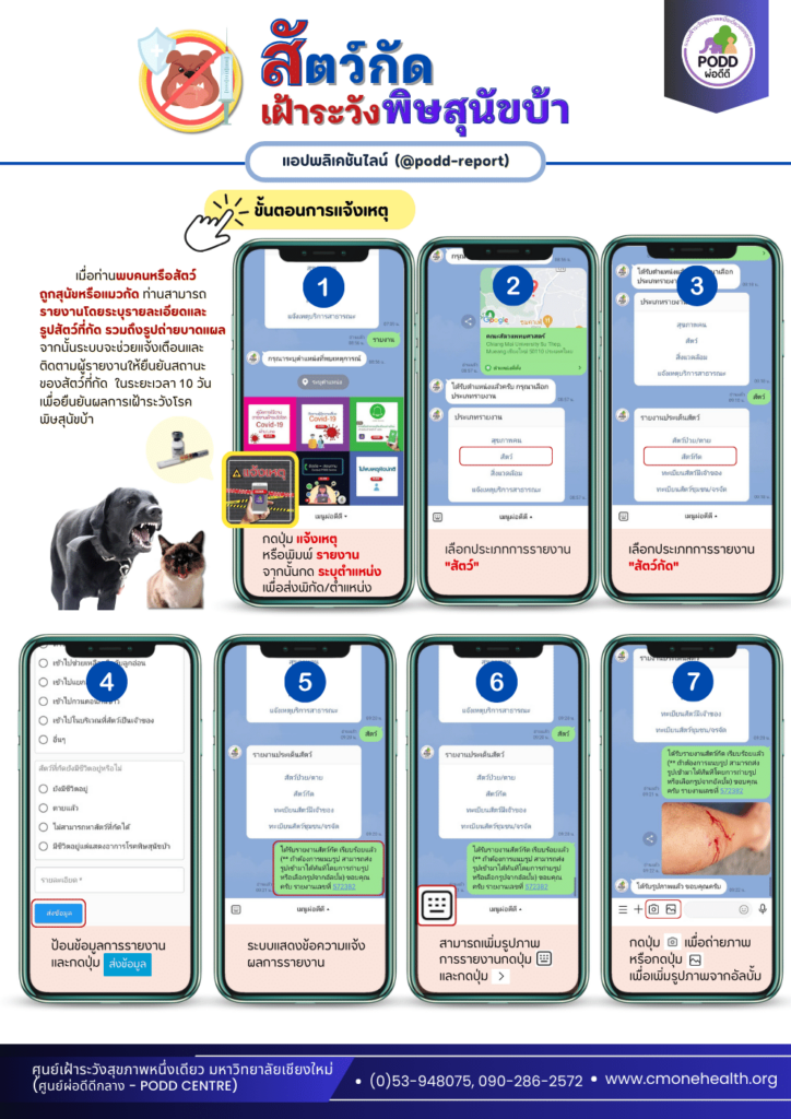 สัตว์กัด/เฝ้าระวังพิษสุนัขบ้า - PODD Centre