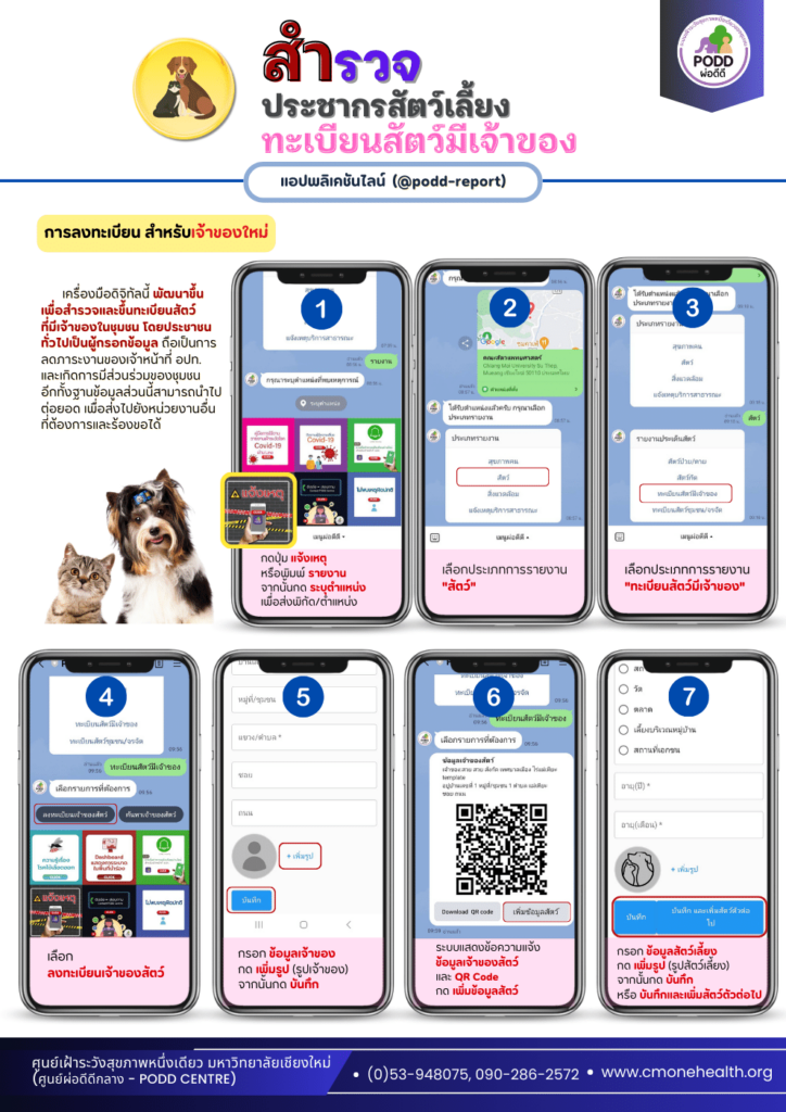 Animal Registration - PODD Centre