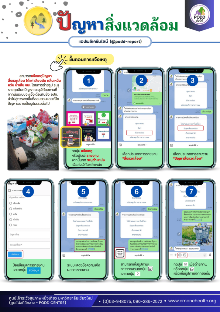 ปัญหาสิ่งแวดล้อม - PODD Centre