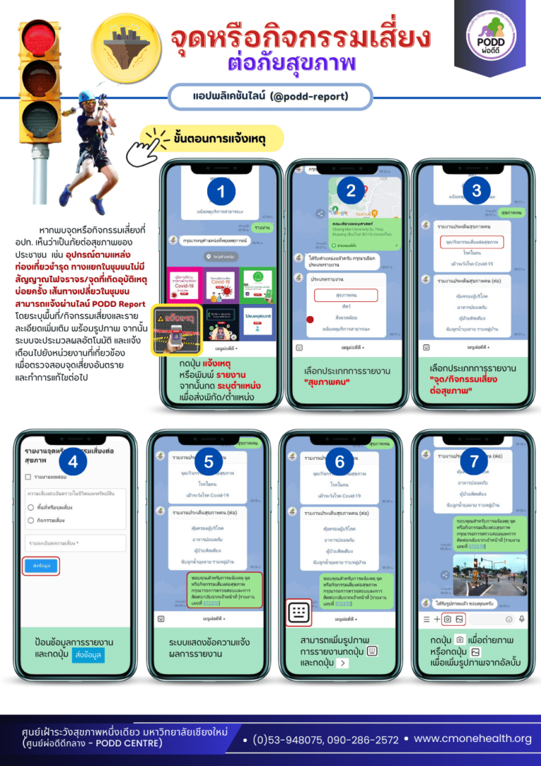 จุดหรือกิจกรรมเสี่ยงต่อภัยสุขภาพ - PODD Centre