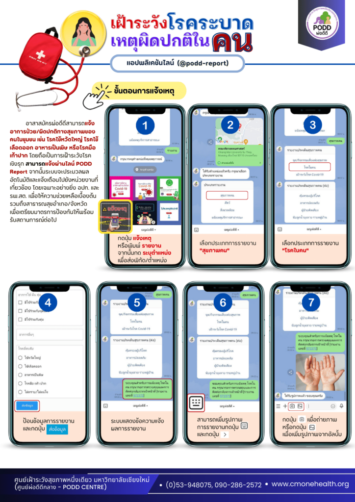 Event Base Surveilance - PODD Centre