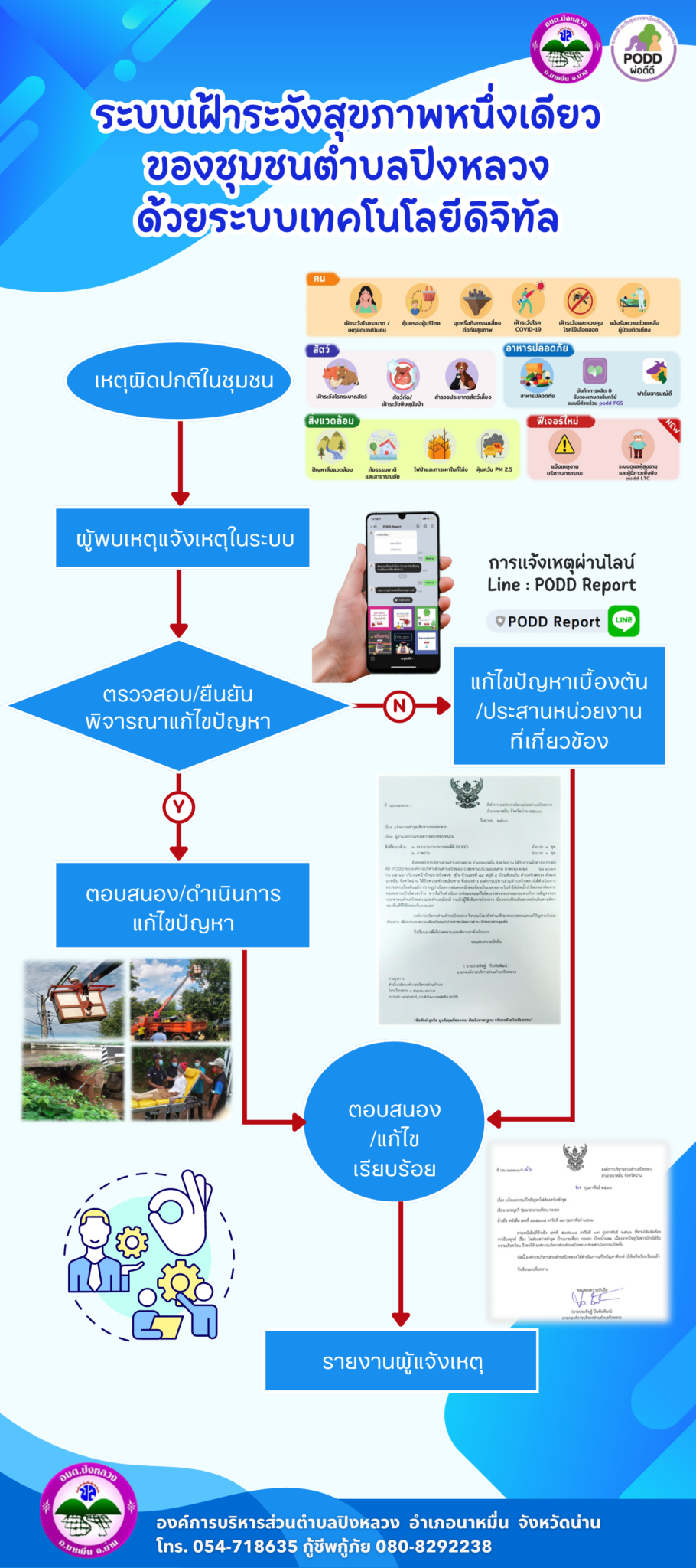 Show & Share: ผ่อดีดีที่ปิงหลวง อบต.ปิงหลวง จังหวัดน่าน - PODD Centre